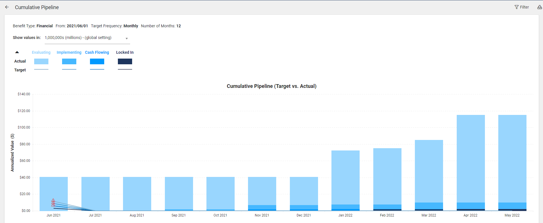 Cumulative Pipeline Report : Helpdesk