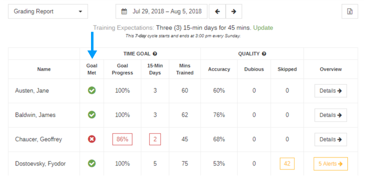 Checking to See if Students Met Your Training Expectations : Membean ...
