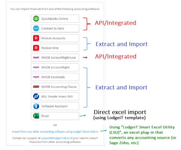 General - Importing Financials : LodgeiT