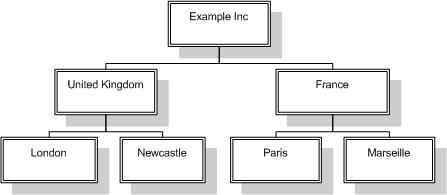 Cost Centers – Radius Telematics