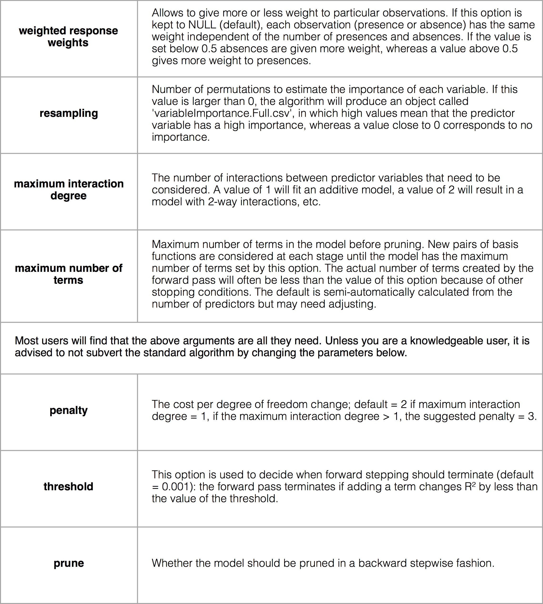 Multivariate Adaptive Regression Splines : BCCVL
