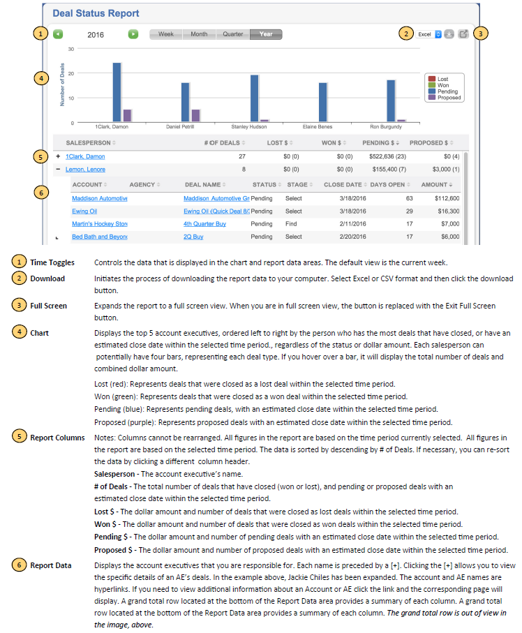 Monarch - Deal Status Report Overview : Matrix for Media