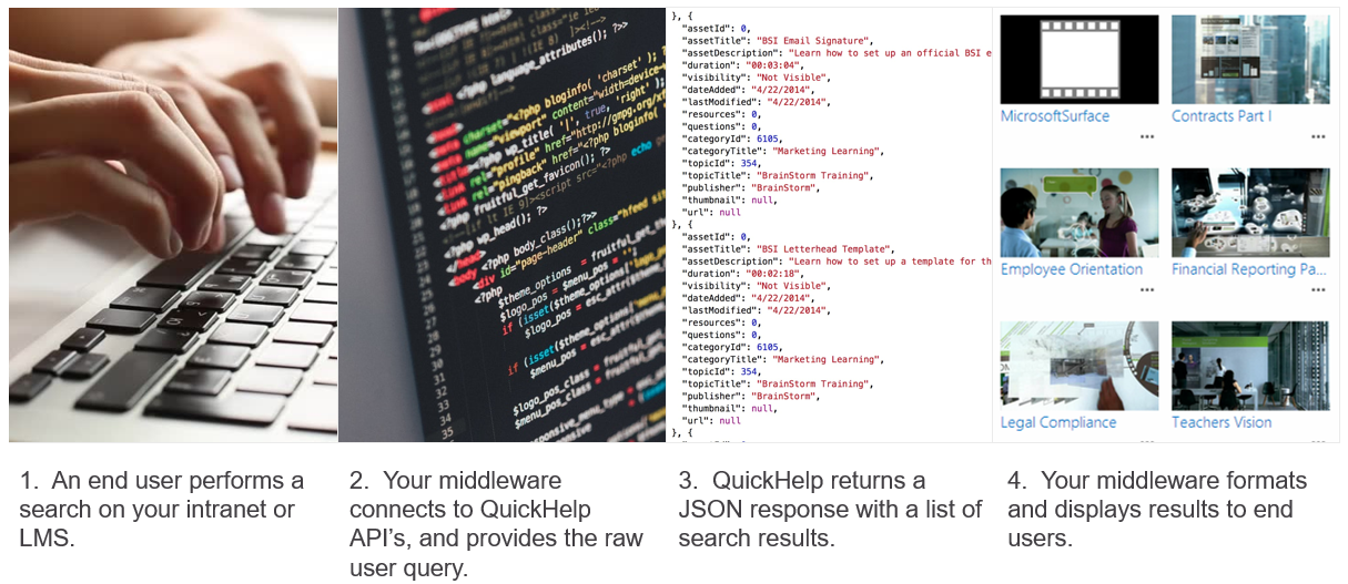 QuickHelp APIs - the Basics : BrainStorm QuickHelp™ Support Center