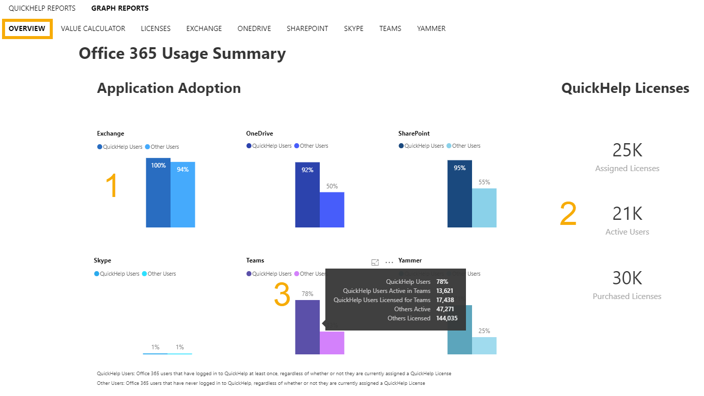 Understanding Graph Reports : BrainStorm QuickHelp™ Support Center