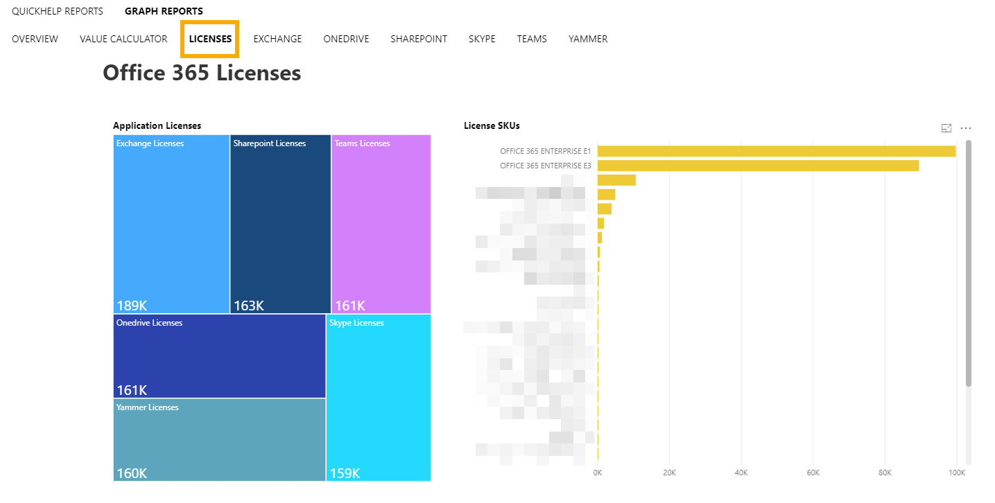 Understanding Graph Reports : BrainStorm QuickHelp™ Support Center