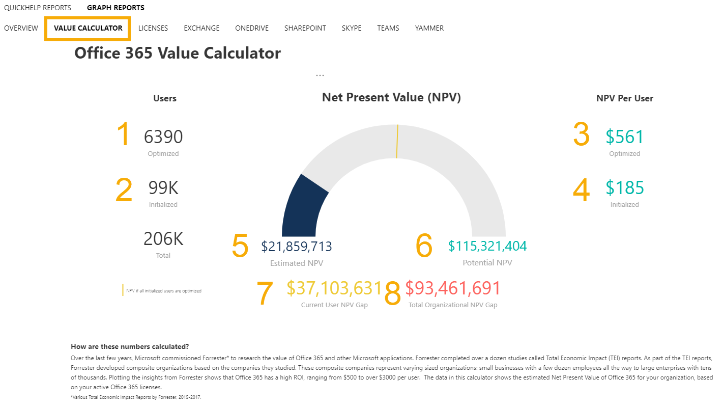 Understanding Graph Reports : BrainStorm QuickHelp™ Support Center