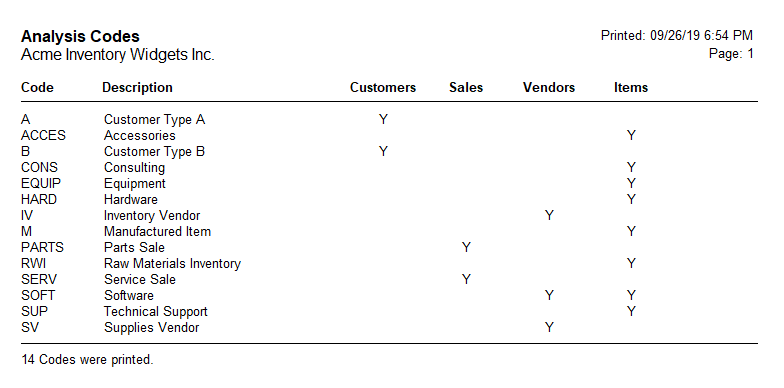 Analysis and/or Category Codes : Accountek Solutions Inc
