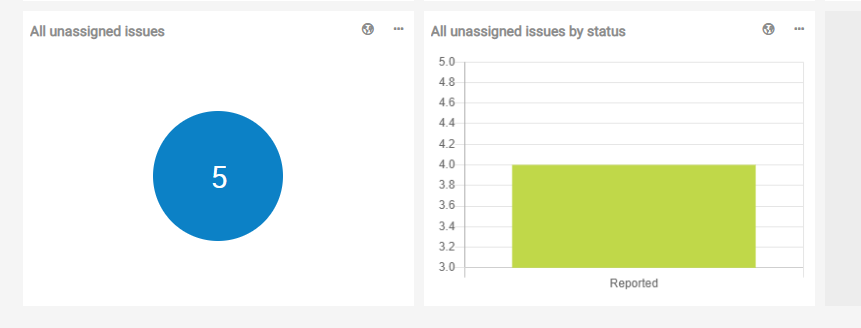 Dashboard Examples: Issues : Fixflo helpdesk