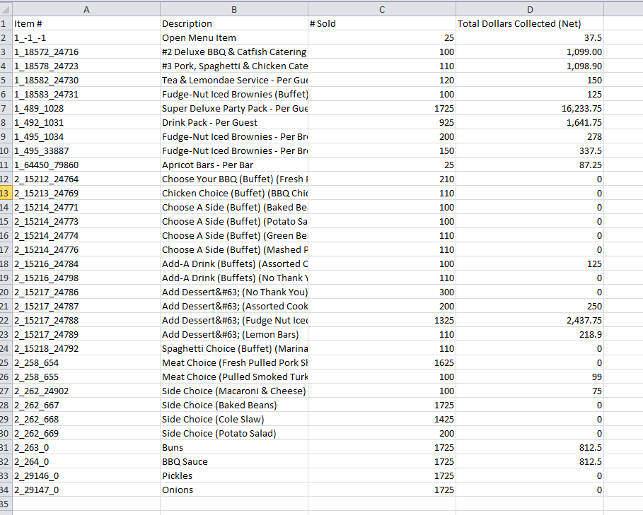 PLU Sales Report : Support Center