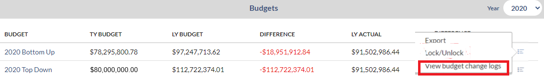 Monarch - Budgets - Lock/Unlock and Change Logs - Manager : Matrix for ...