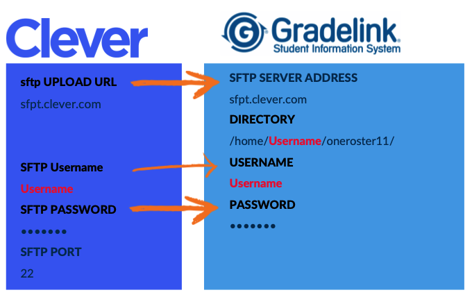 How to sync 500+ apps with Gradelink | Clever Integration : Gradelink ...