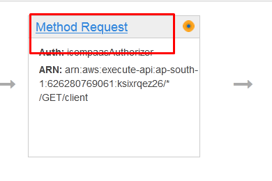 Ensure API Gateway has configured authorizers : iCompaas Support