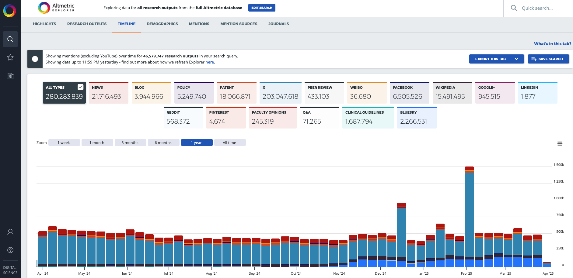 Introduction to the Altmetric Explorer : Altmetric