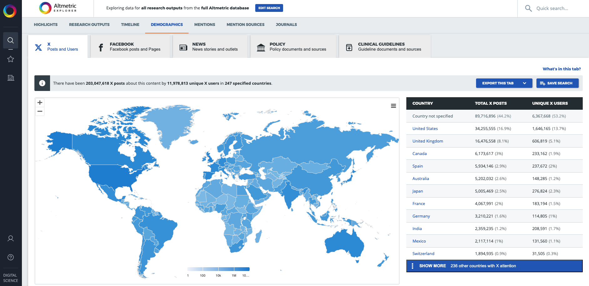 Introduction to the Altmetric Explorer : Altmetric