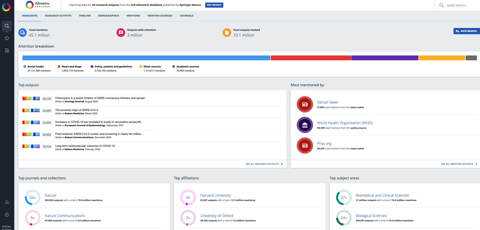 Introduction to the Altmetric Explorer : Altmetric