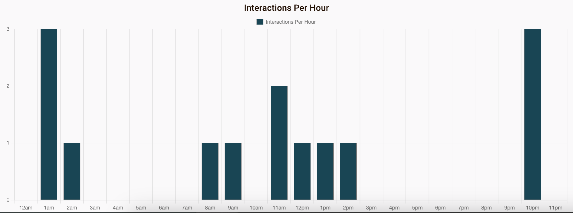 Knowledge Base Analytics : Ocelot Support