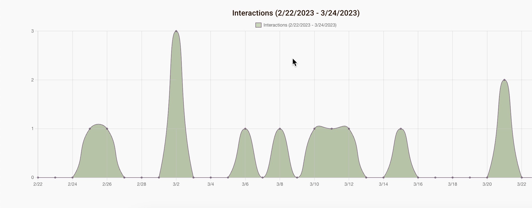 Knowledge Base Analytics : Ocelot Support