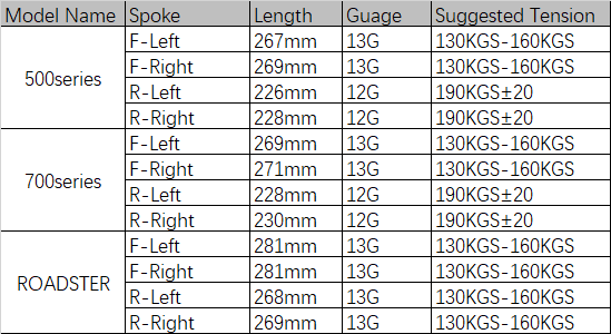 Spokes - Ride1UP electric bike spoke adjustment : Ride1UP