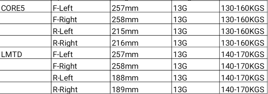Spokes - Ride1UP electric bike spoke adjustment : Ride1UP