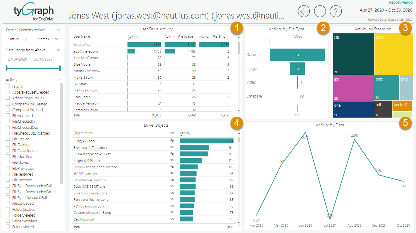 tyGraph for OneDrive - Product Guide : Support