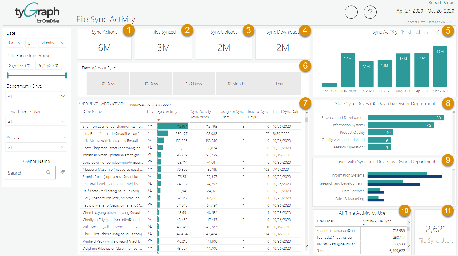tyGraph for OneDrive - Product Guide : Support