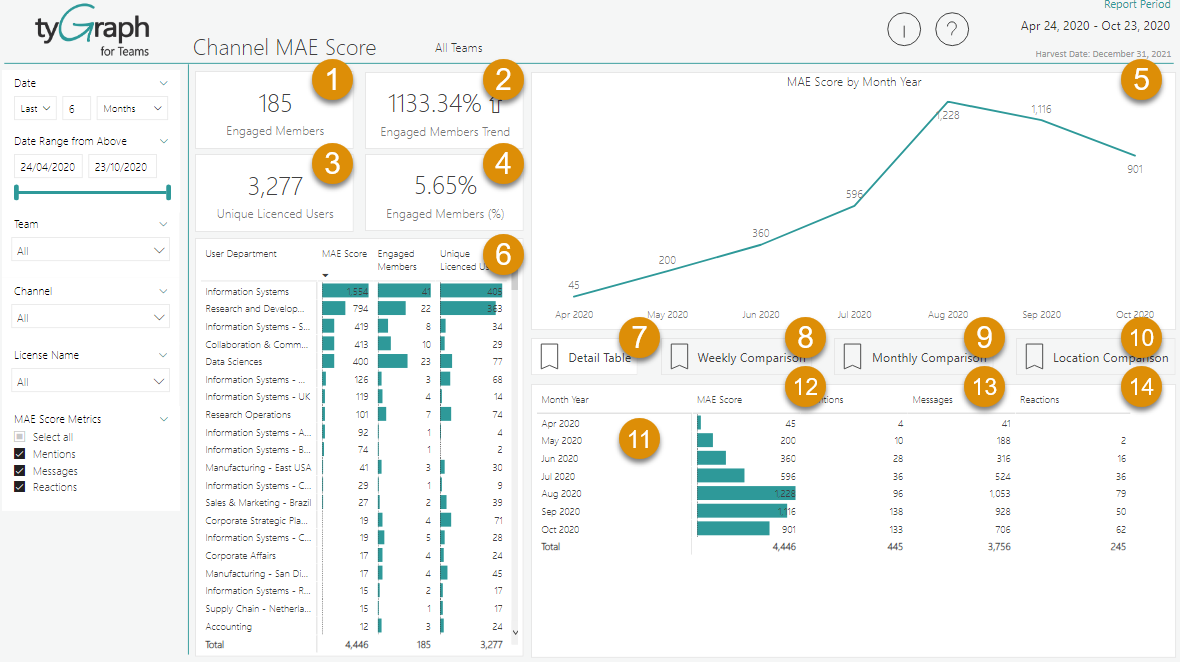 tyGraph for Teams - Product Guide : Support