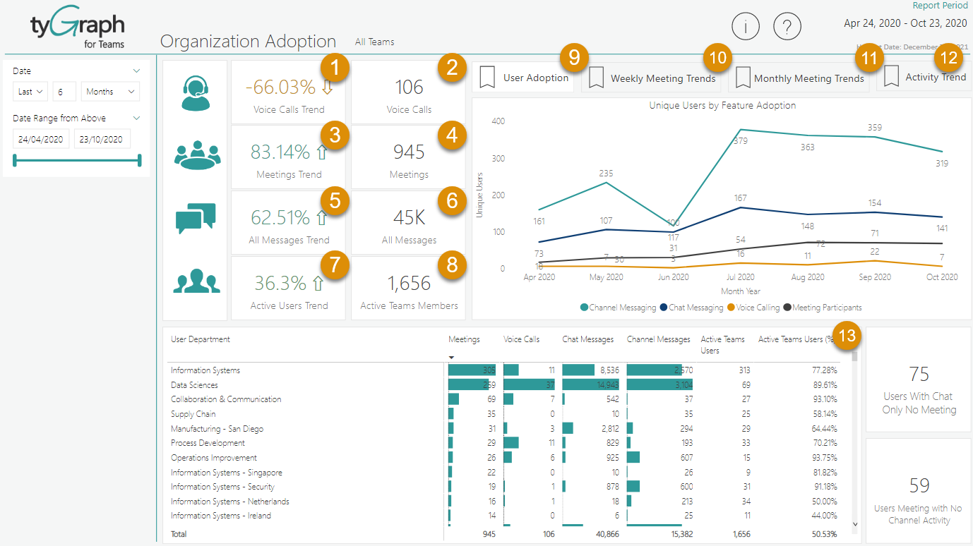 tyGraph for Teams - Product Guide : Support