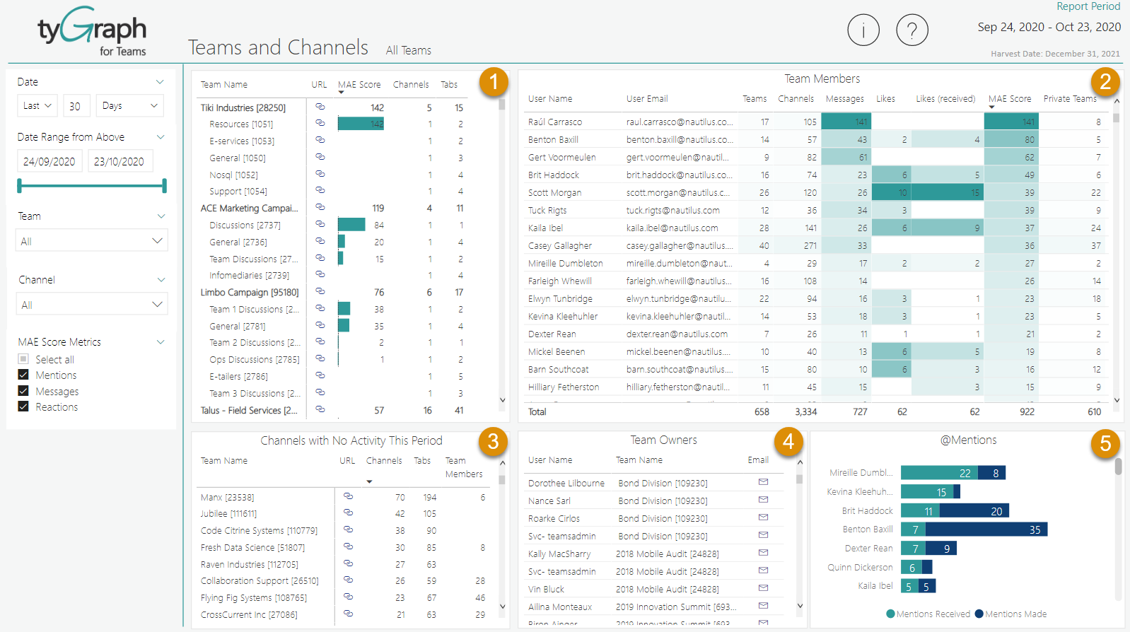 tyGraph for Teams - Product Guide : Support