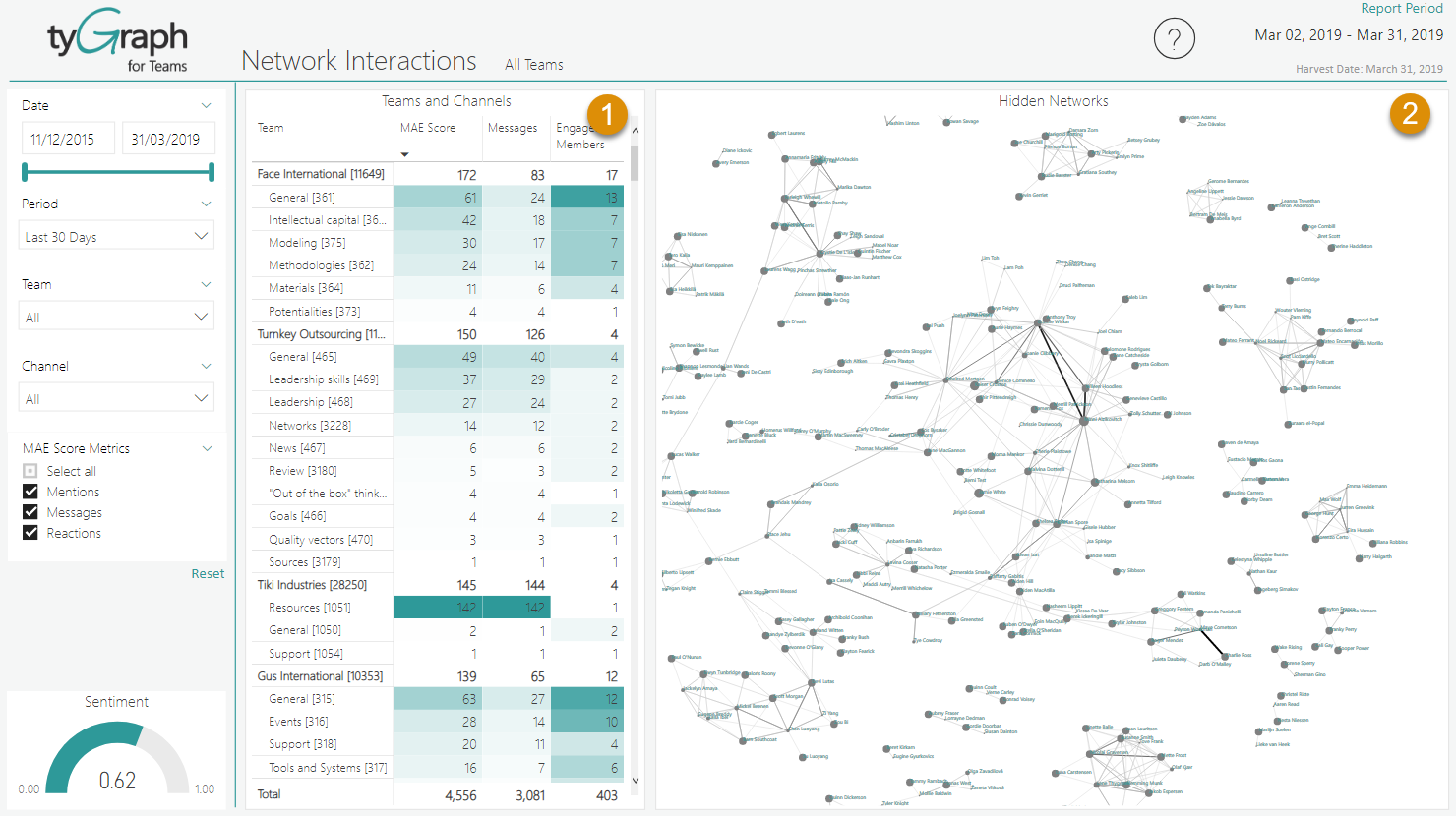 tyGraph for Teams - Product Guide : Support