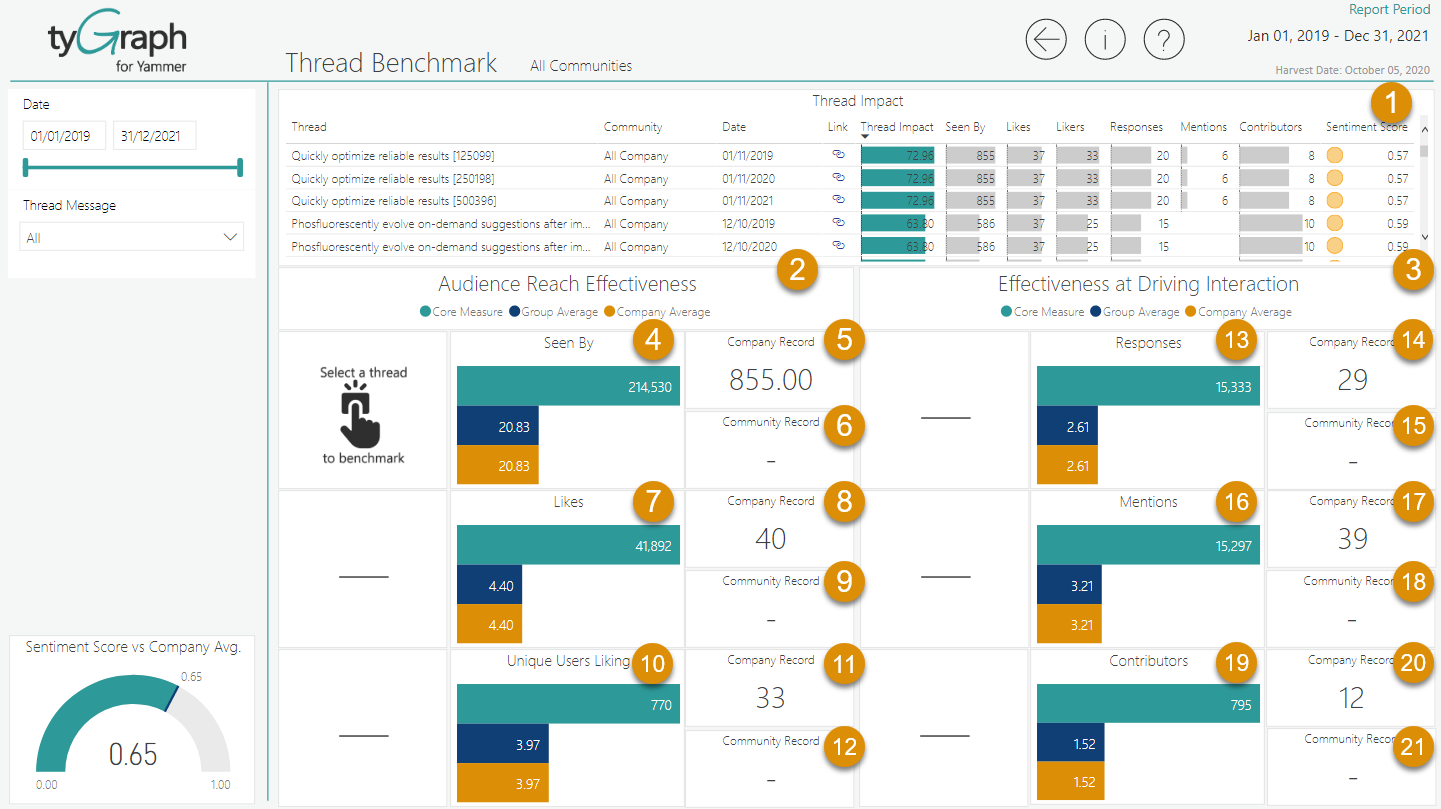 tyGraph for Yammer - Product Guide : Support