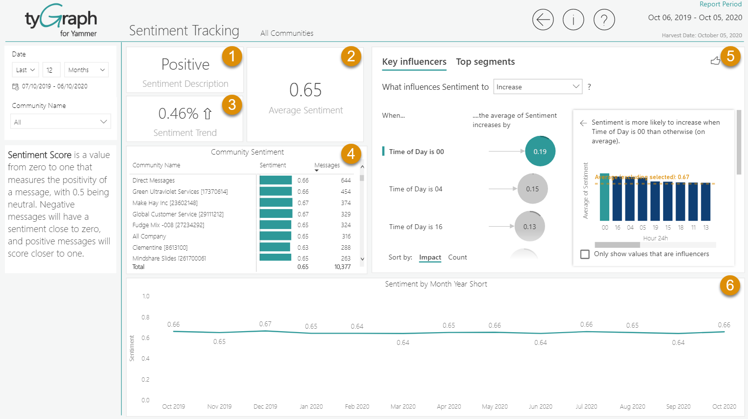 tyGraph for Yammer - Product Guide : Support