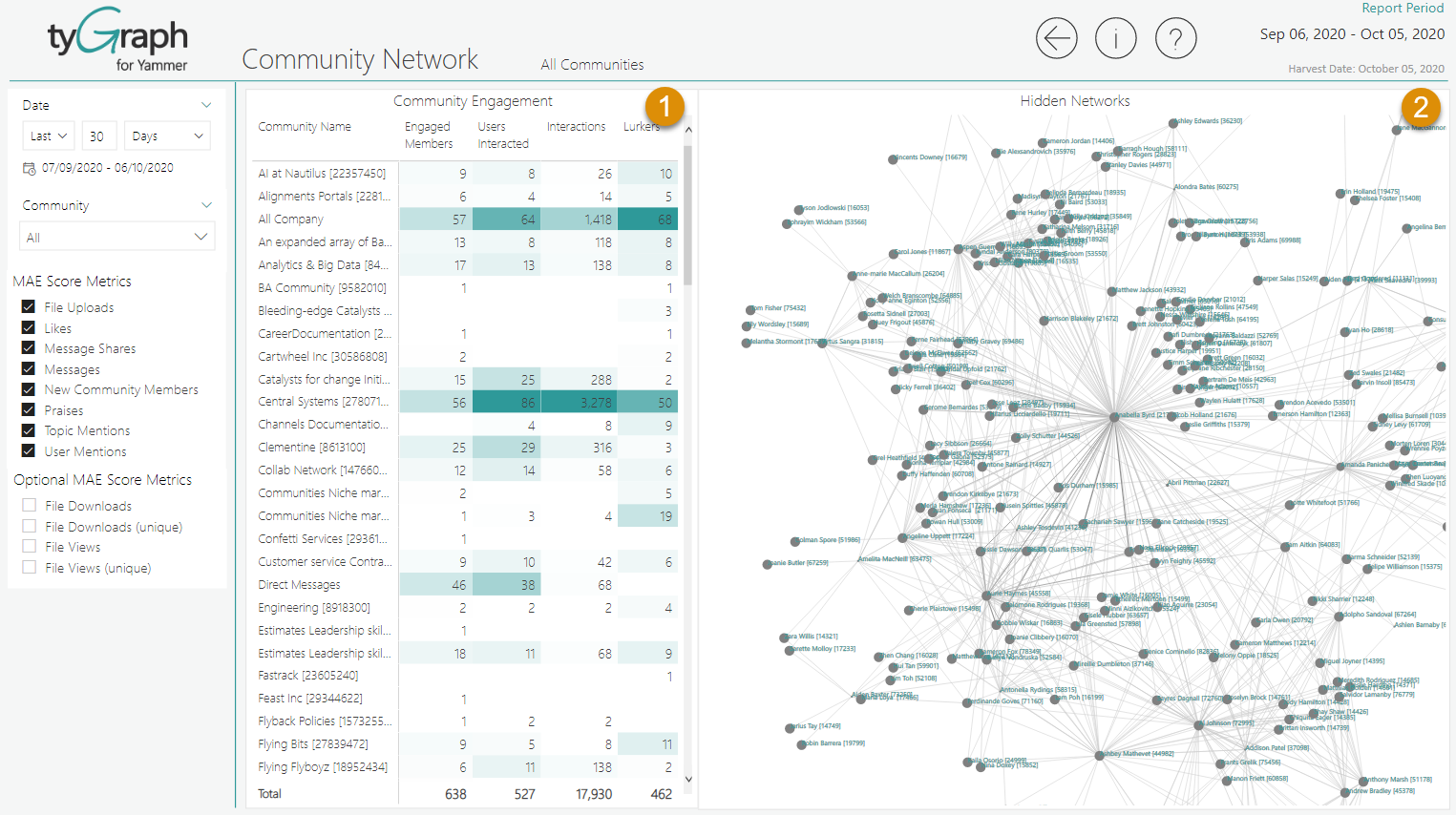tyGraph for Yammer - Product Guide : Support
