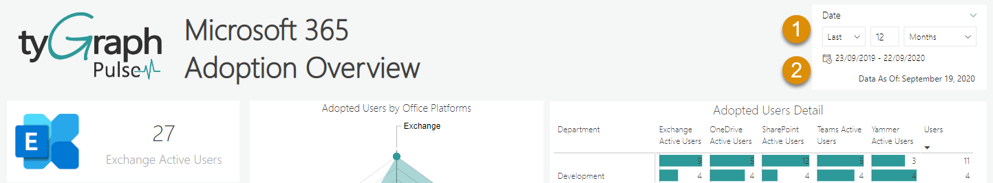 tyGraph Pulse - Product Guide : Support