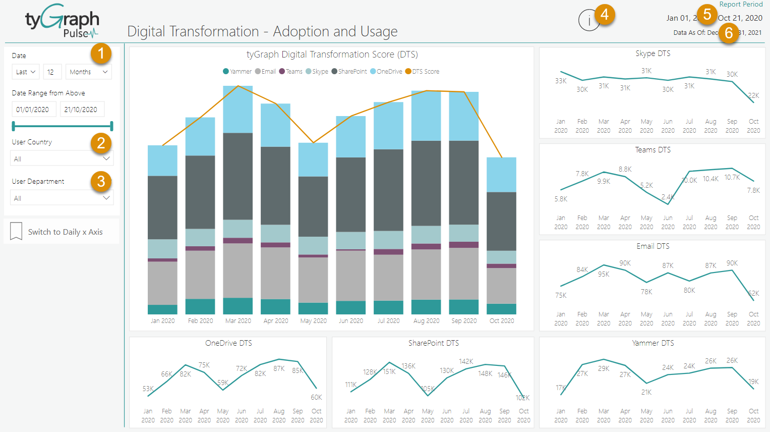 tyGraph Pulse - Product Guide : Support