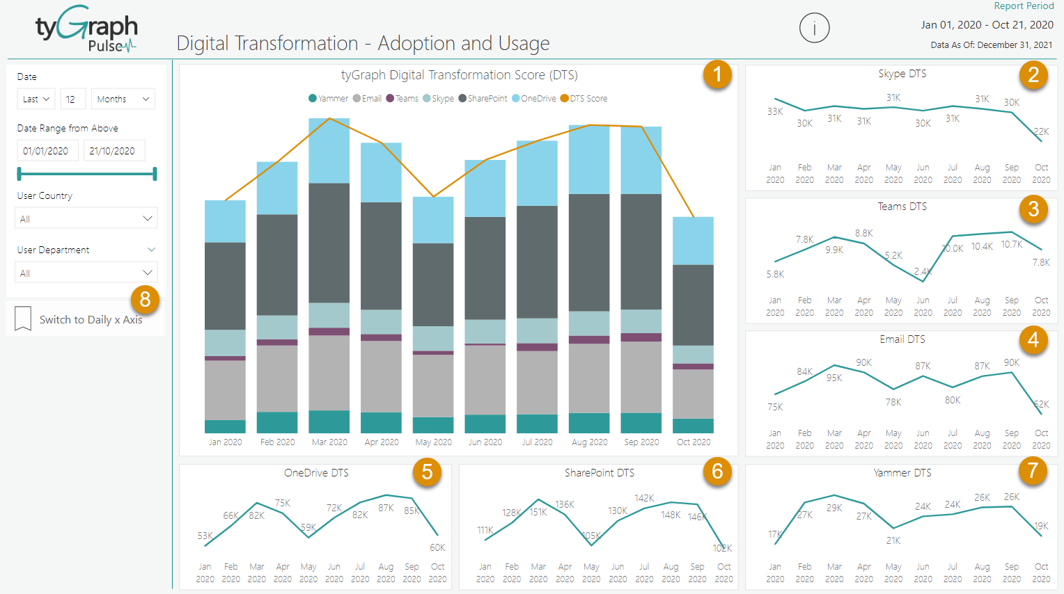 tyGraph Pulse - Product Guide : Support