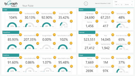 tyGraph Pulse - Product Guide : Support