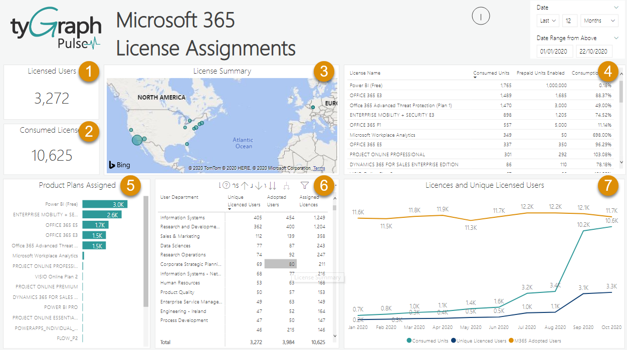 tyGraph Pulse - Product Guide : Support