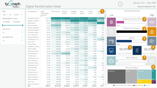 tyGraph Pulse - Product Guide : Support