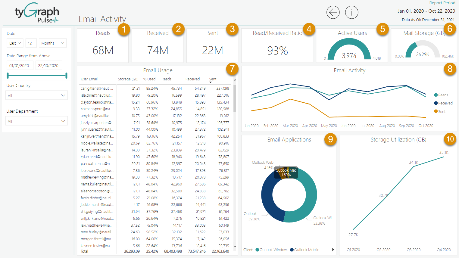 tyGraph Pulse - Product Guide : Support