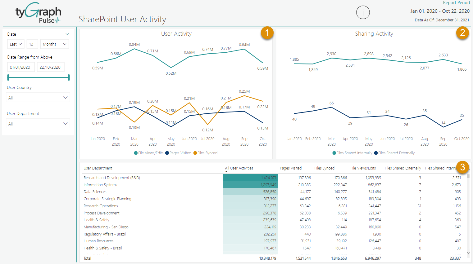 tyGraph Pulse - Product Guide : Support