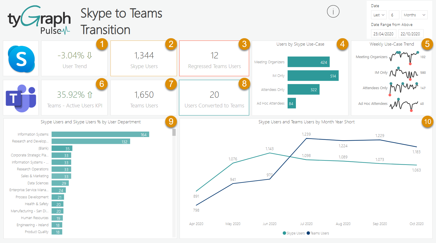 tyGraph Pulse - Product Guide : Support
