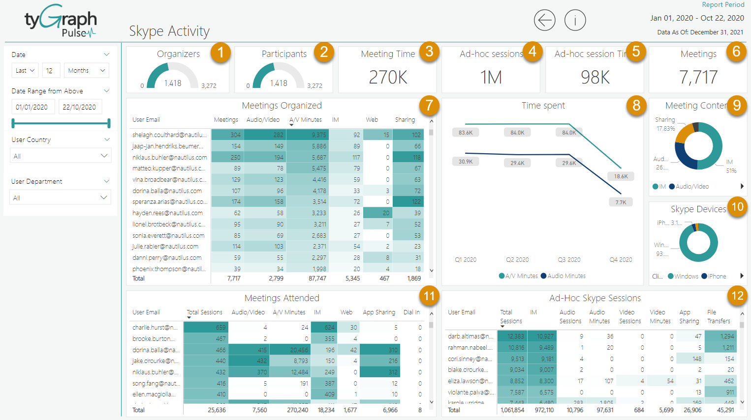 tyGraph Pulse - Product Guide : Support