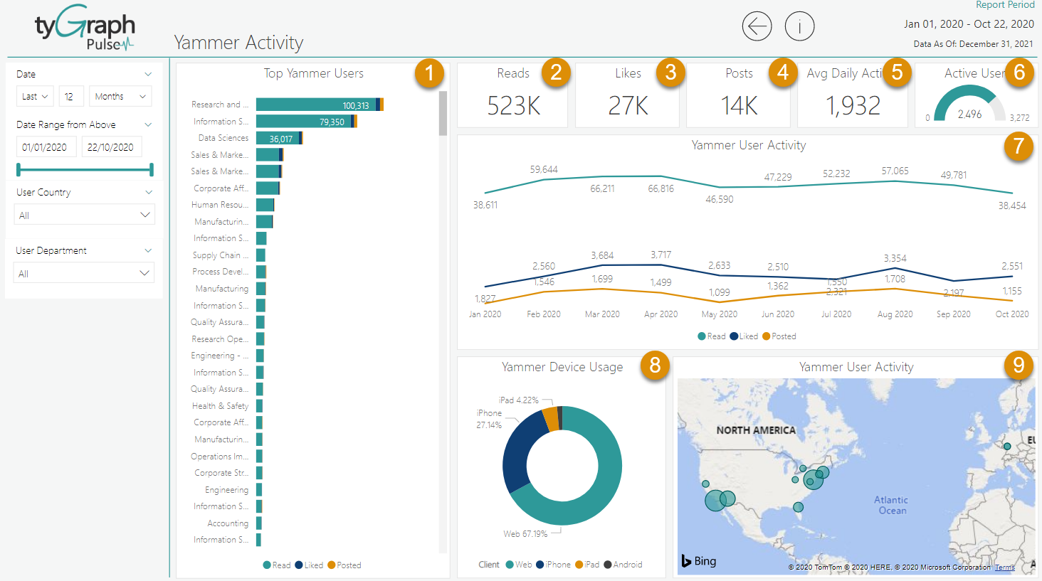 tyGraph Pulse - Product Guide : Support