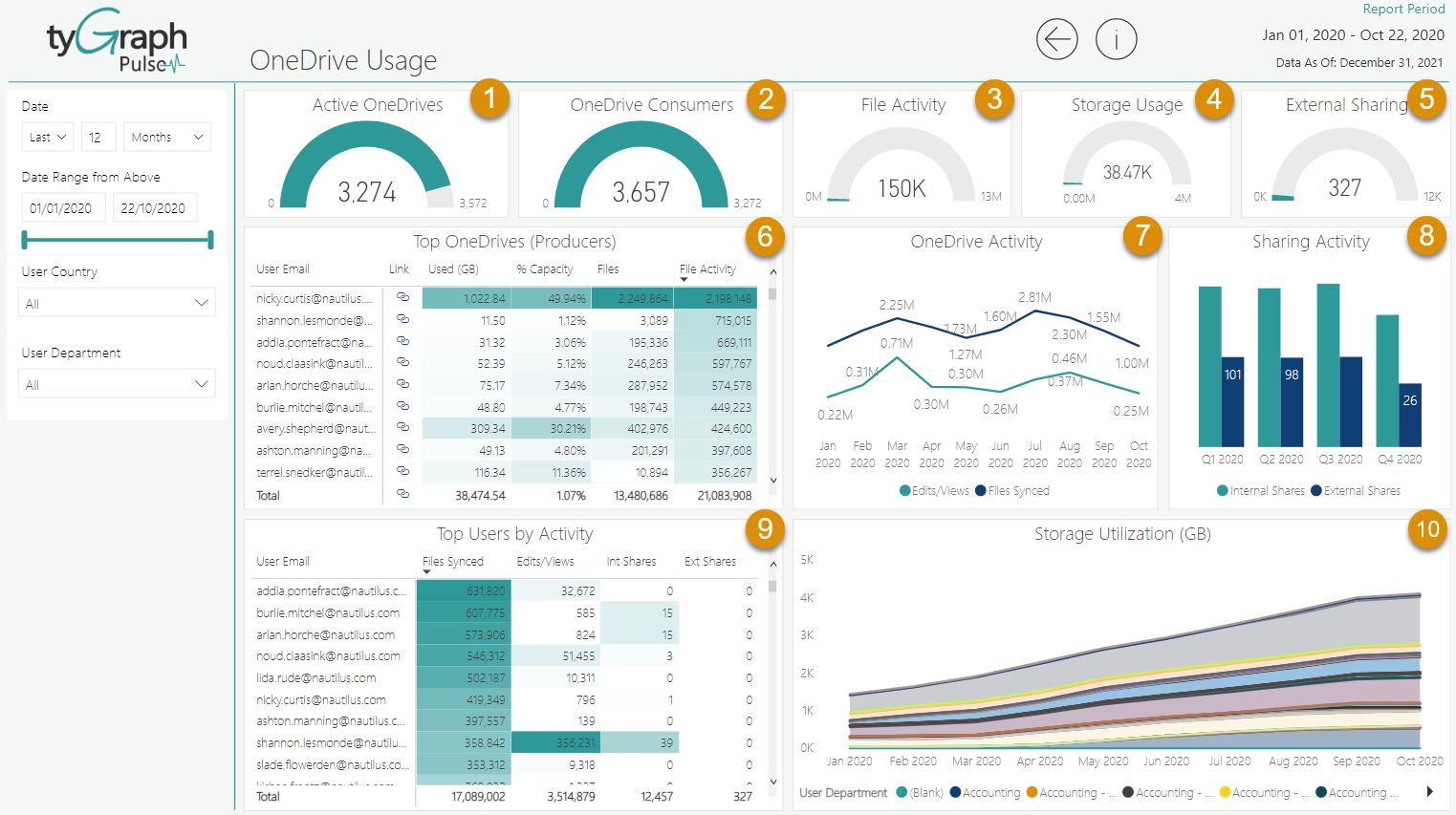 tyGraph Pulse - Product Guide : Support