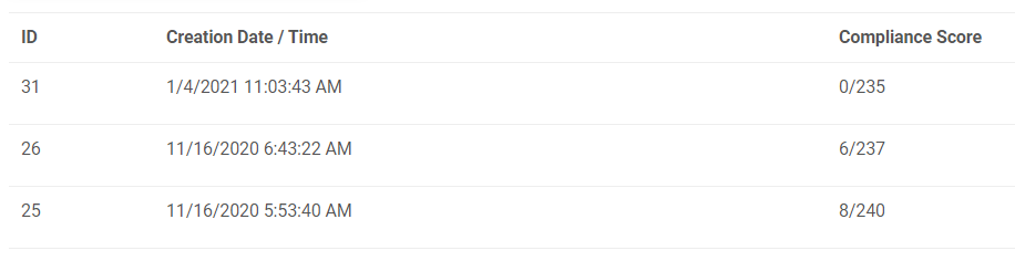 Doing a Premises Licence Self-Audit