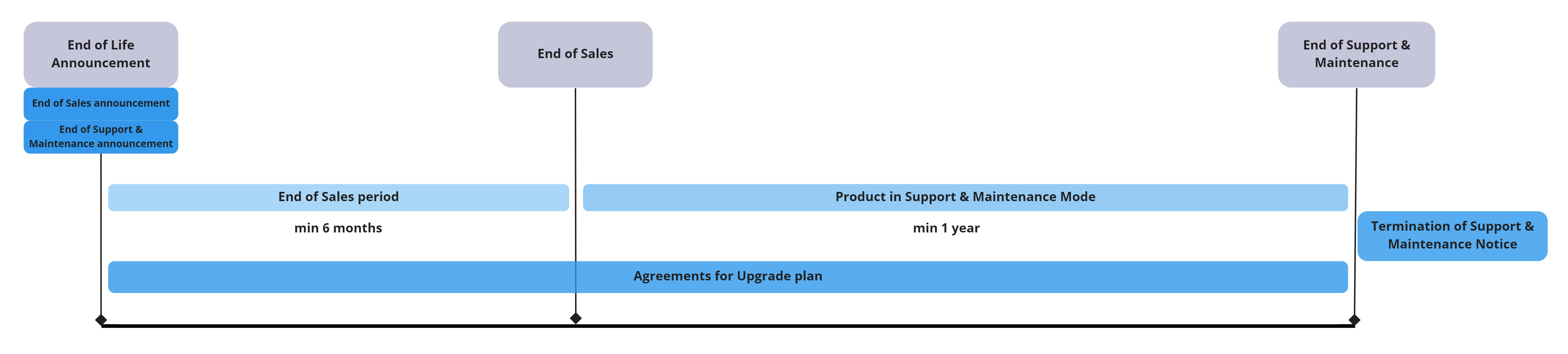 EOL :: FAQ : Bicom Systems