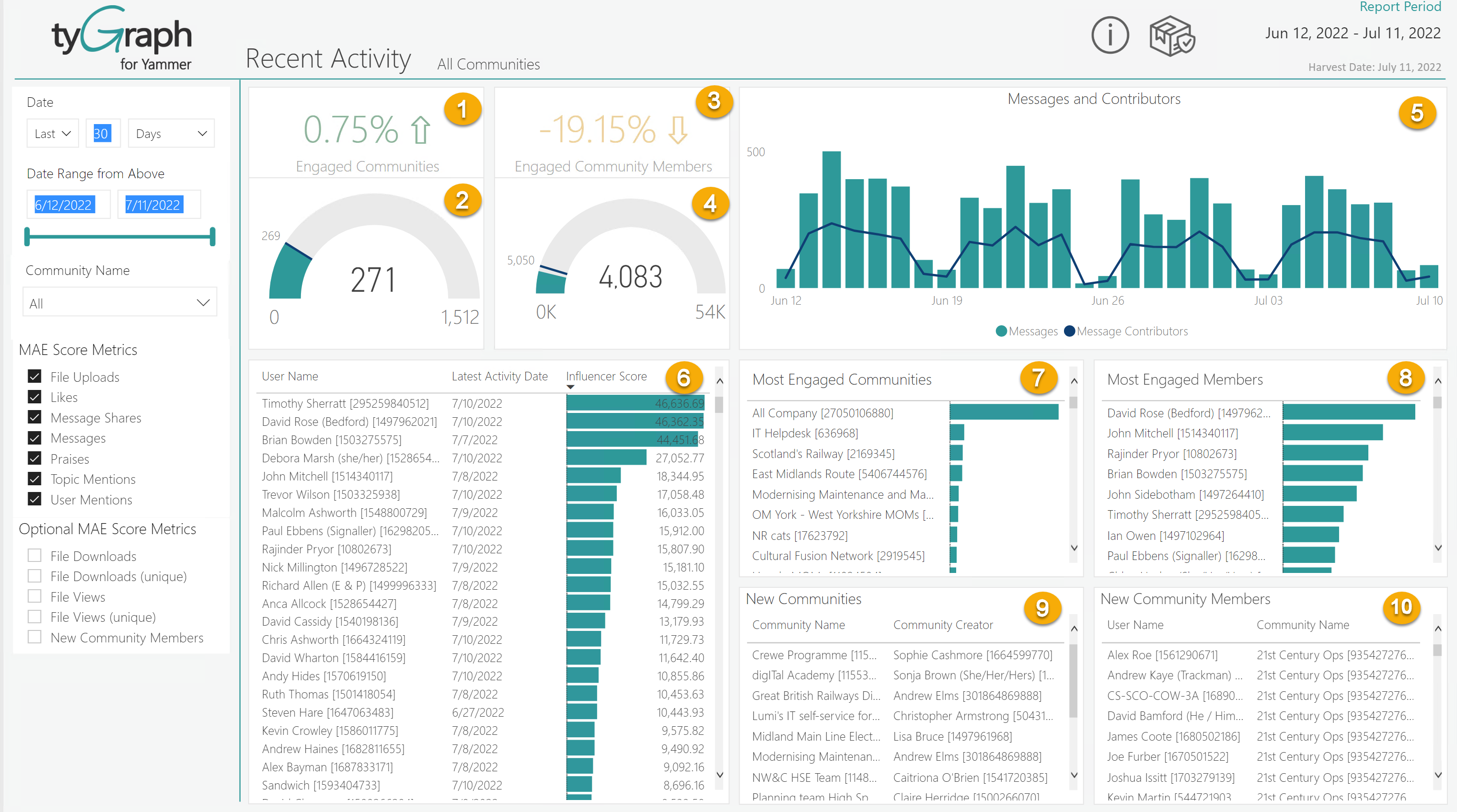 tyGraph for Yammer - Product Guide : Support