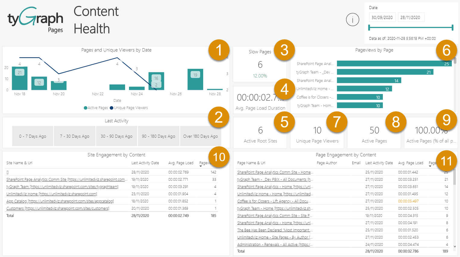 tyGraph Pages - Product Guide : Support