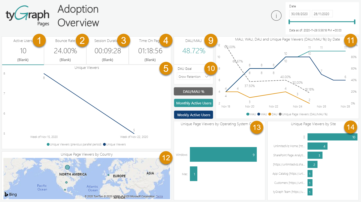 tyGraph Pages - Product Guide : Support