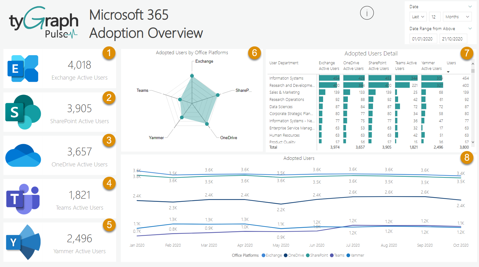 tyGraph Pulse - Product Guide : Support